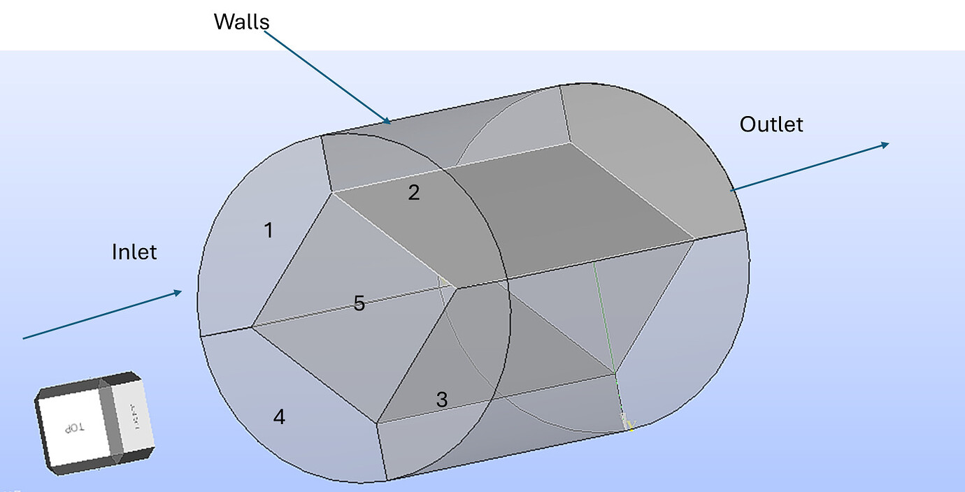 Idenitfying free surfaces using python script - Use of the platform ...